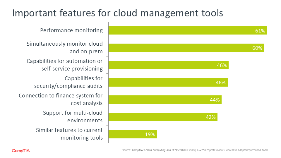2018 Trends in Cloud Computing | Cloud Computing | CompTIA 2018 Trends in Cloud Computing | Cloud Computing | CompTIA
