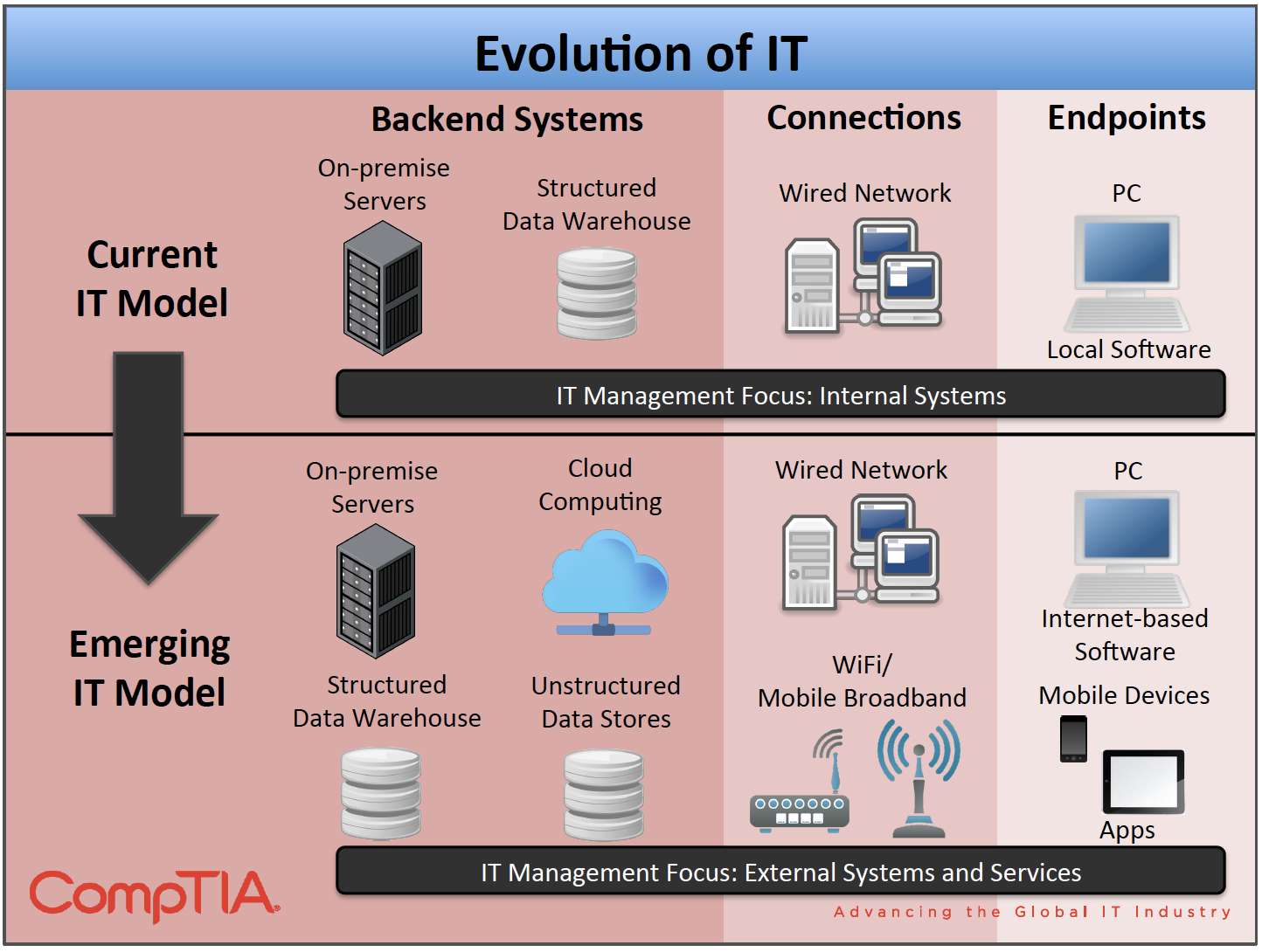 Cloud Integration With On Premise Ecosystem Using Servicenow ... Cloud Integration With On Premise Ecosystem Using Servicenow ...